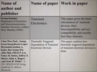 Transient electronics | PPT