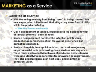 Transient identiti: Design Thinking and Innovation session v4 | PPT