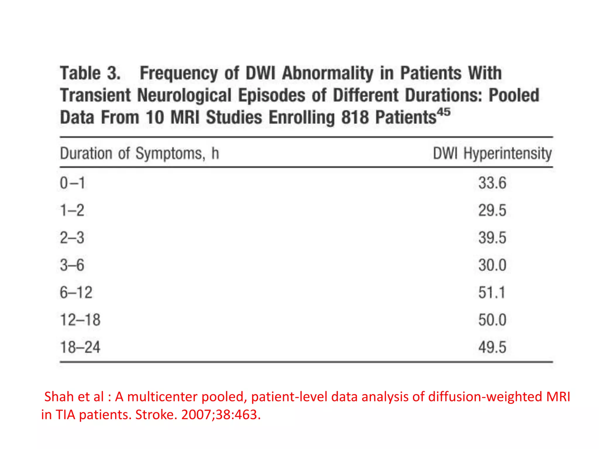Transient ischemic attacks | PPTX