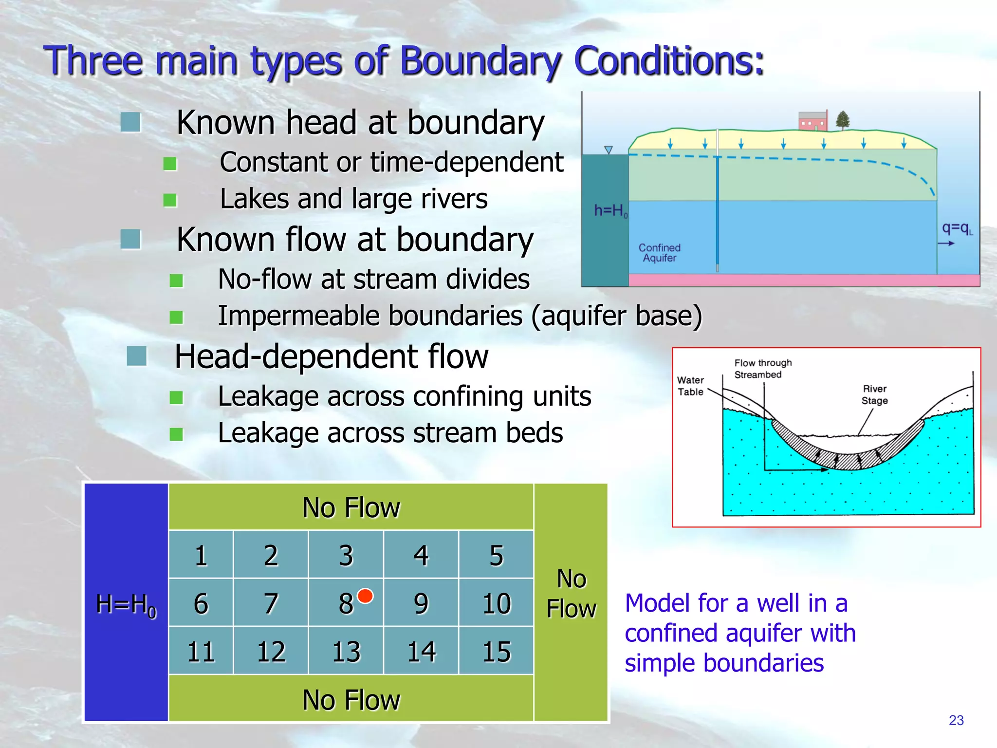 Transient Modelling Of Groundwater Flow Application To Tunnel Dewatering Pdf