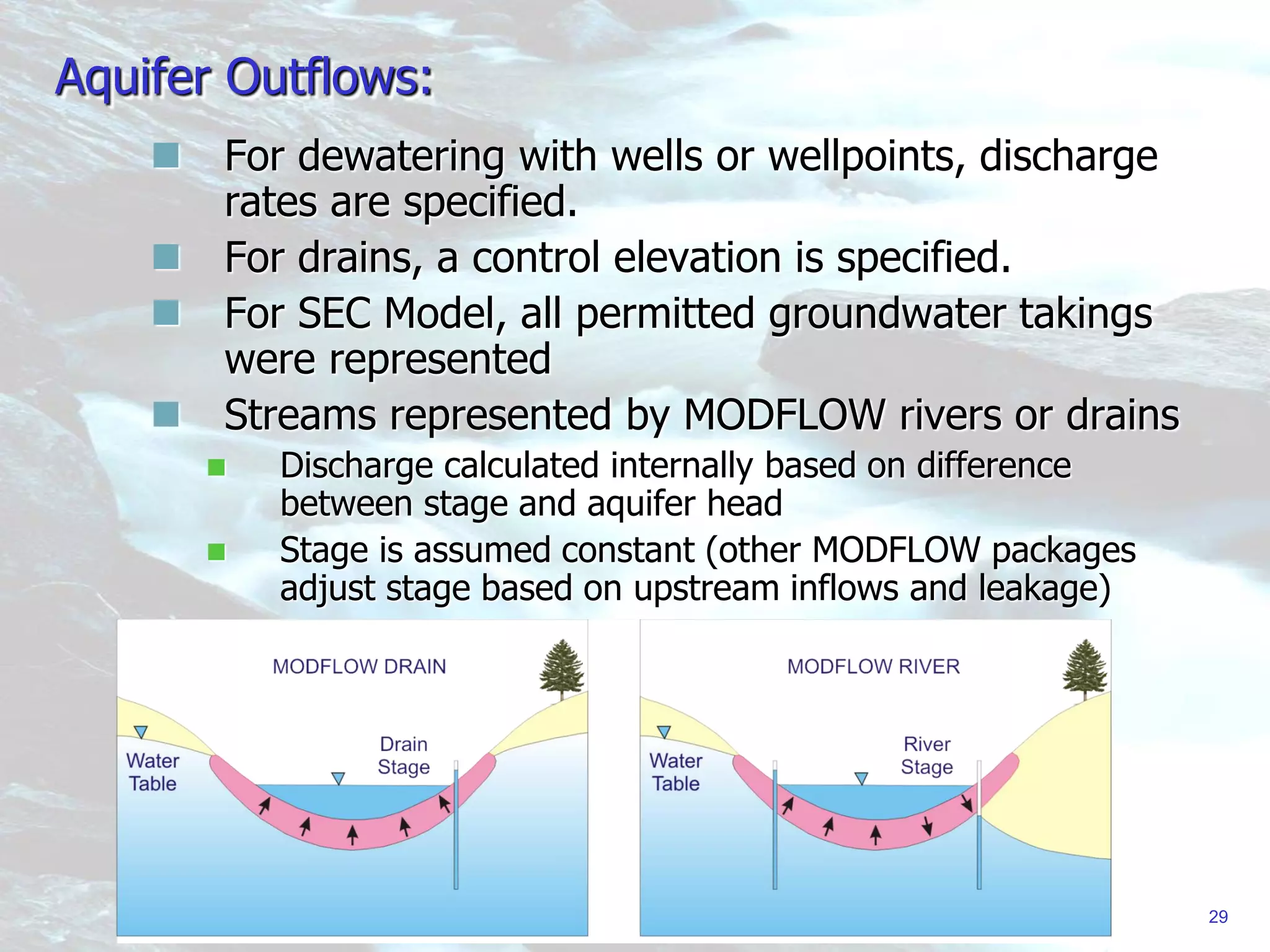 Transient Modelling Of Groundwater Flow Application To Tunnel