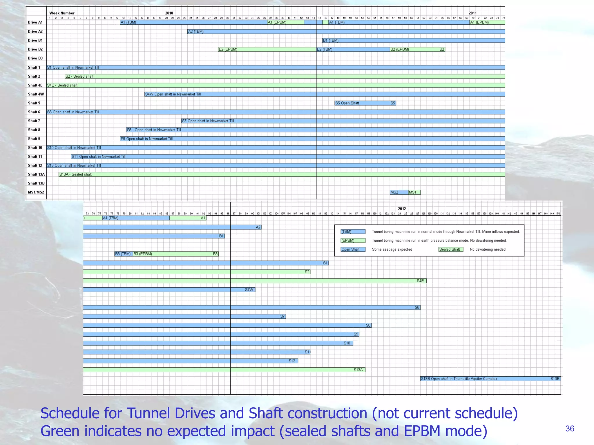 Transient Modelling Of Groundwater Flow Application To Tunnel Dewatering Pdf