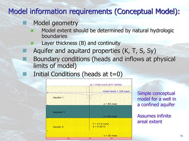 Transient Modelling Of Groundwater Flow Application To Tunnel