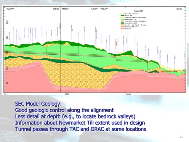 Transient Modelling Of Groundwater Flow Application To Tunnel