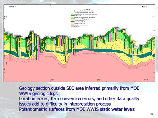 Transient Modelling Of Groundwater Flow Application To Tunnel