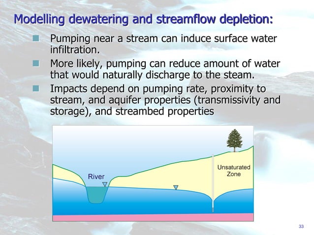 Transient Modelling Of Groundwater Flow Application To Tunnel