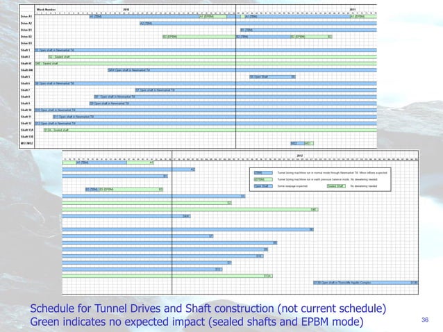 Transient Modelling Of Groundwater Flow Application To Tunnel