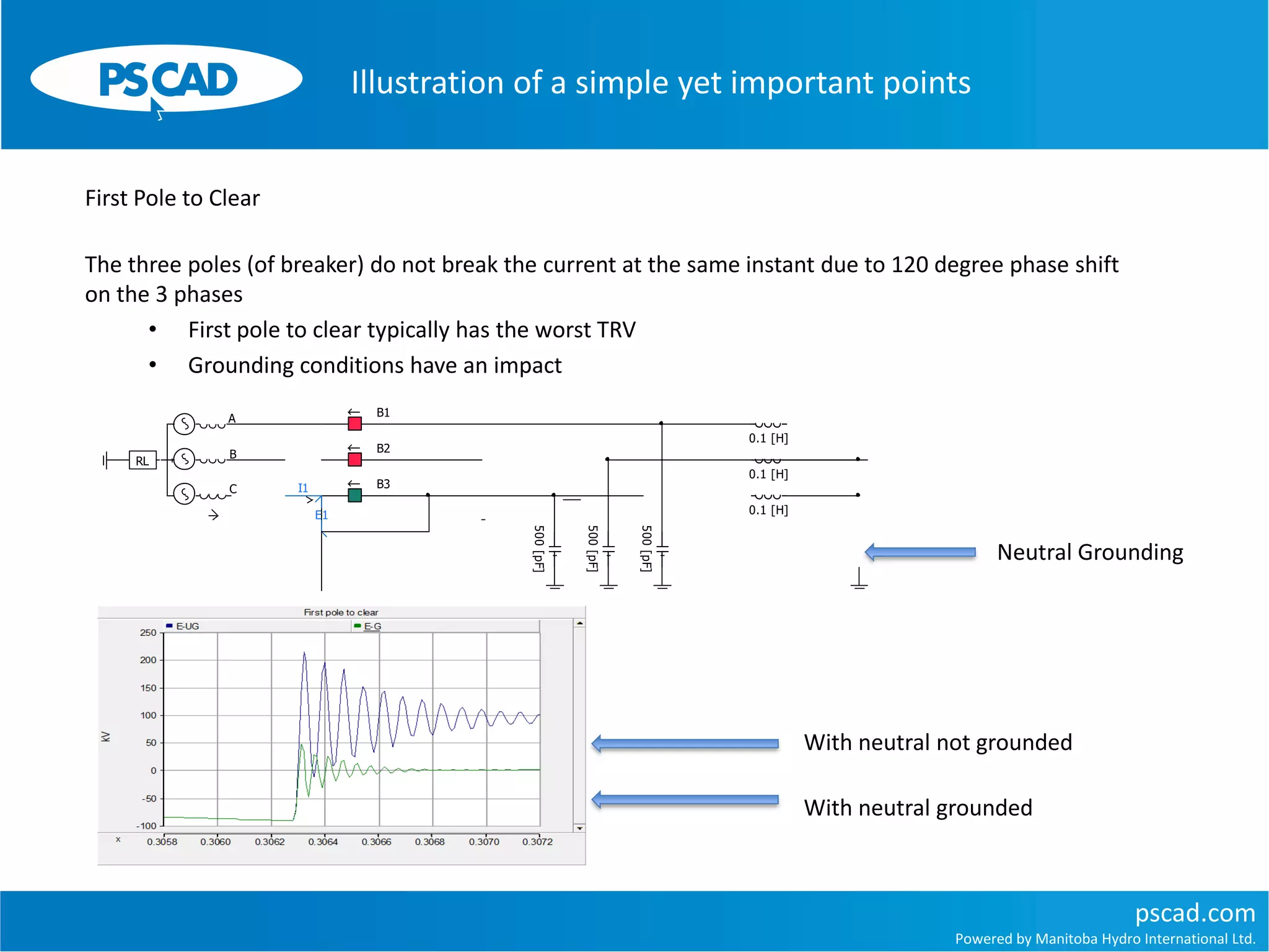 Transient Recovery Voltage (TRV) Studies.pdf