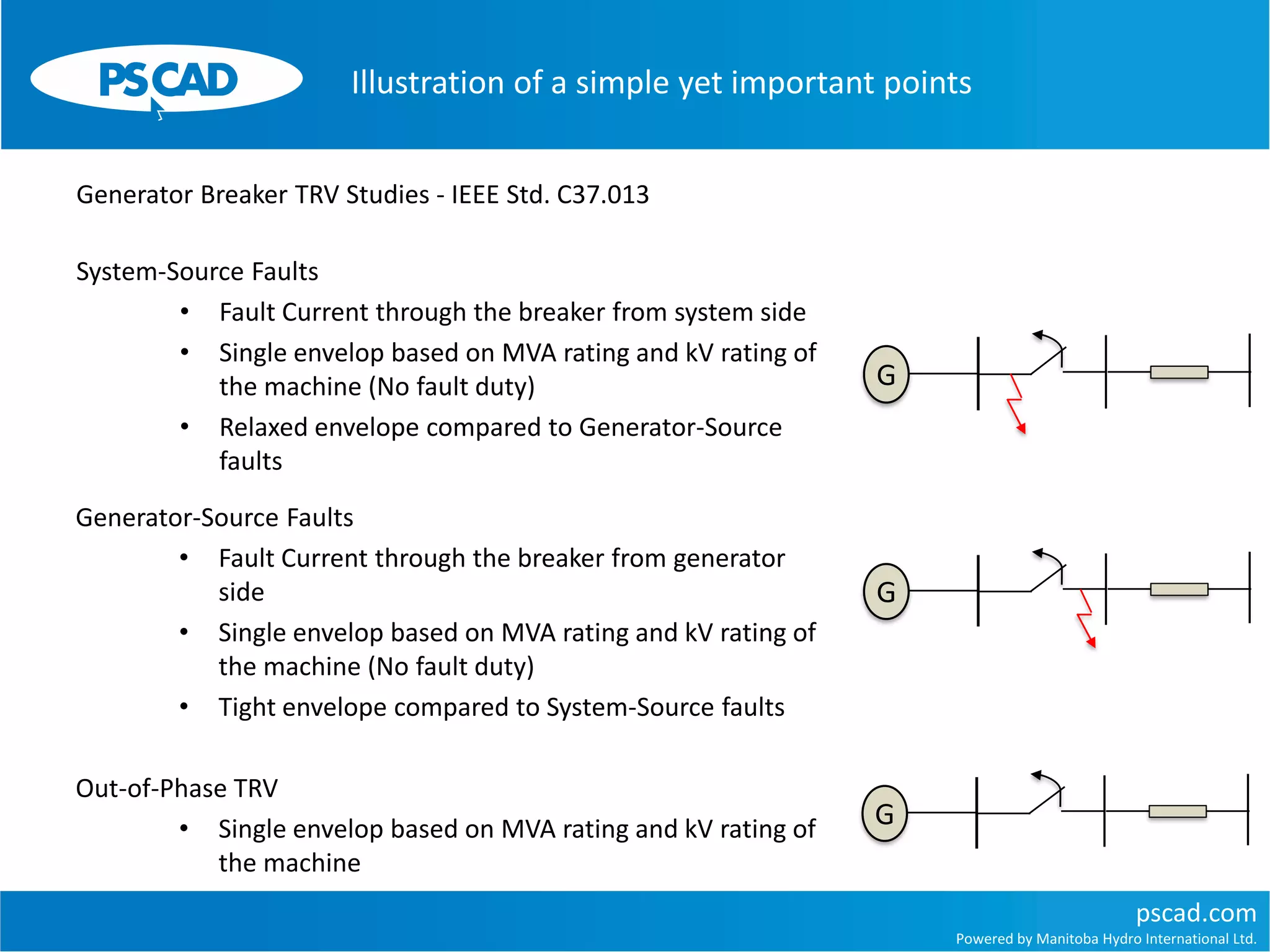 Transient Recovery Voltage (TRV) Studies.pdf