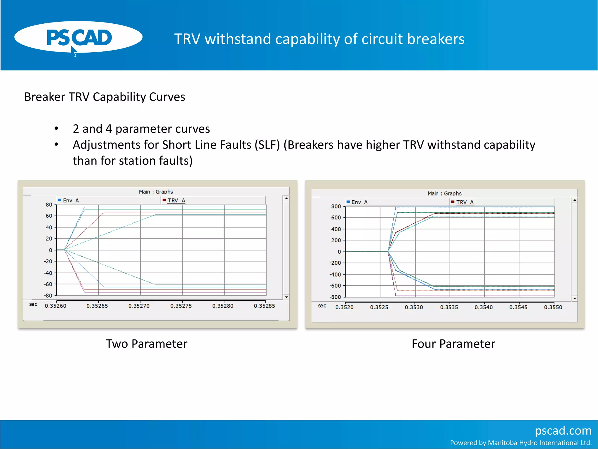 Transient Recovery Voltage (TRV) Studies.pdf