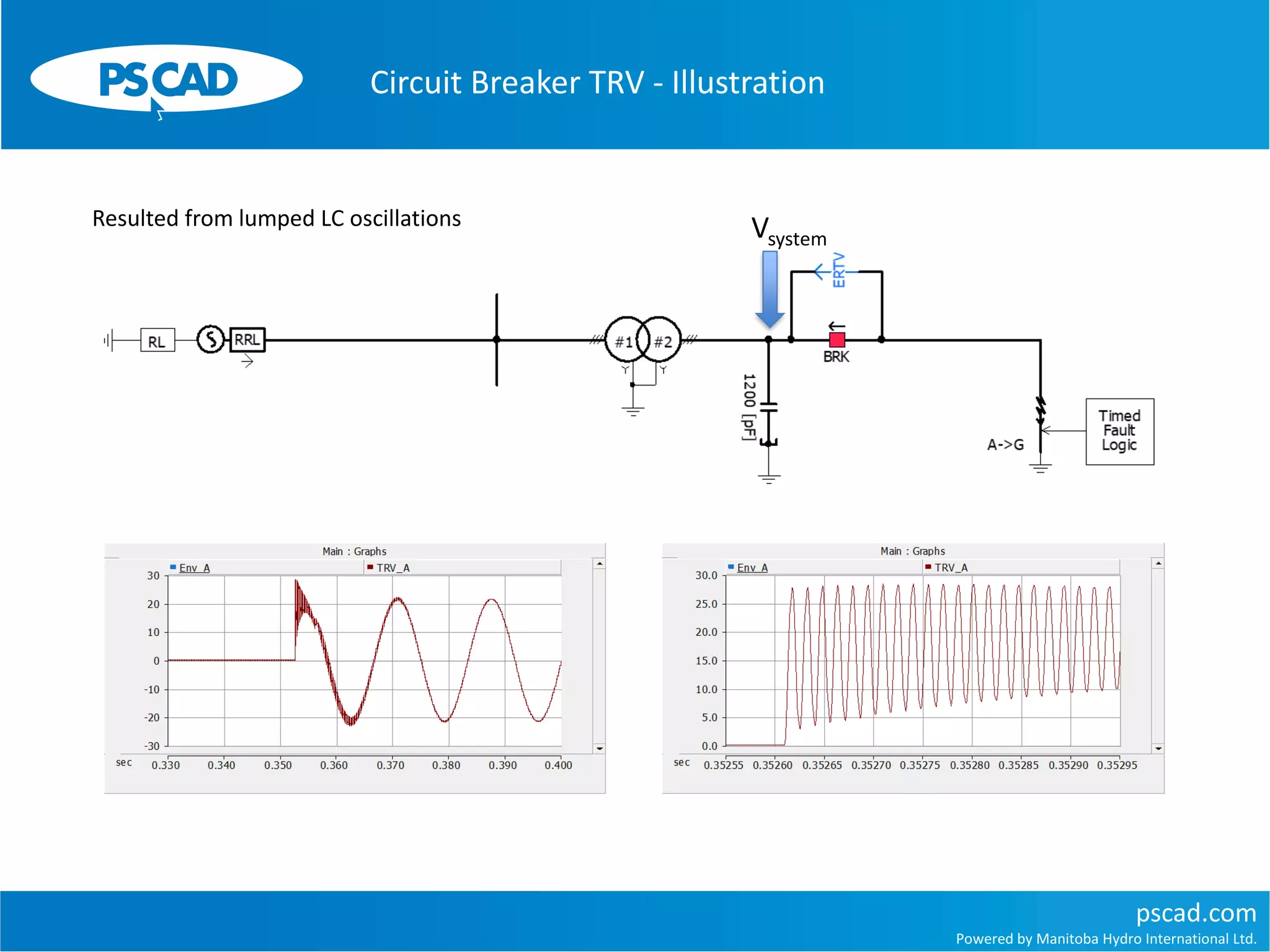 Transient Recovery Voltage (TRV) Studies.pdf