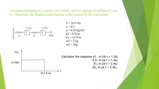Transient response of a spring mass system | PPTX