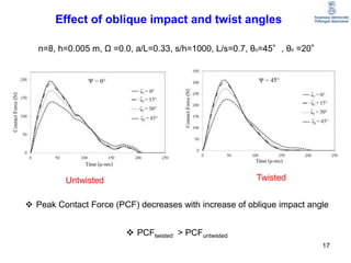Transient response of delaminated composite shell subjected to low ...