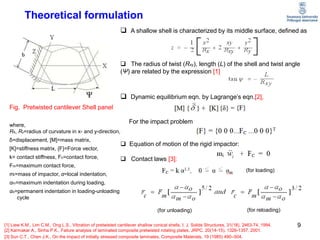 Transient response of delaminated composite shell subjected to low ...