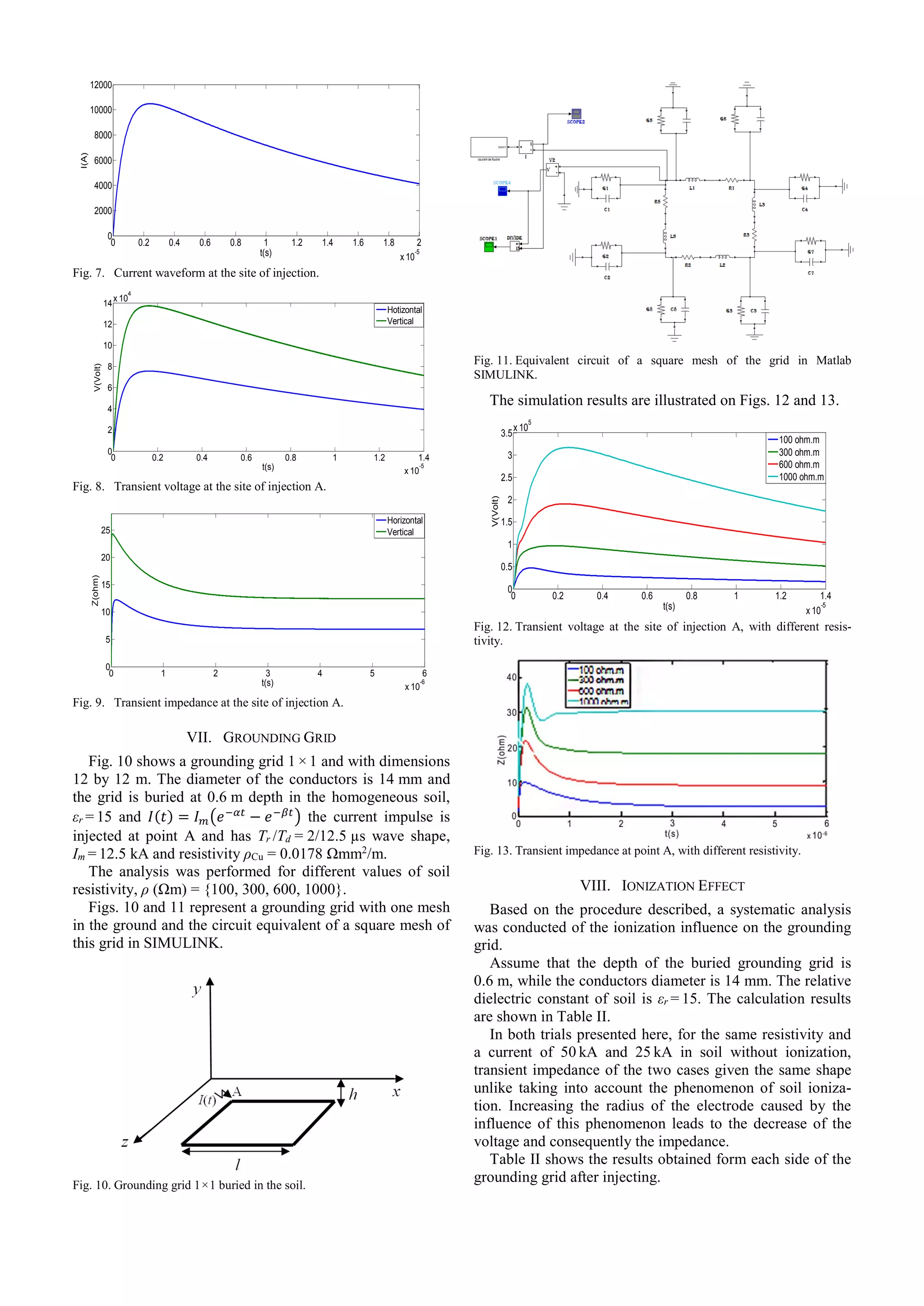 Transient response of grounding systems under impulse lightning current | PDF