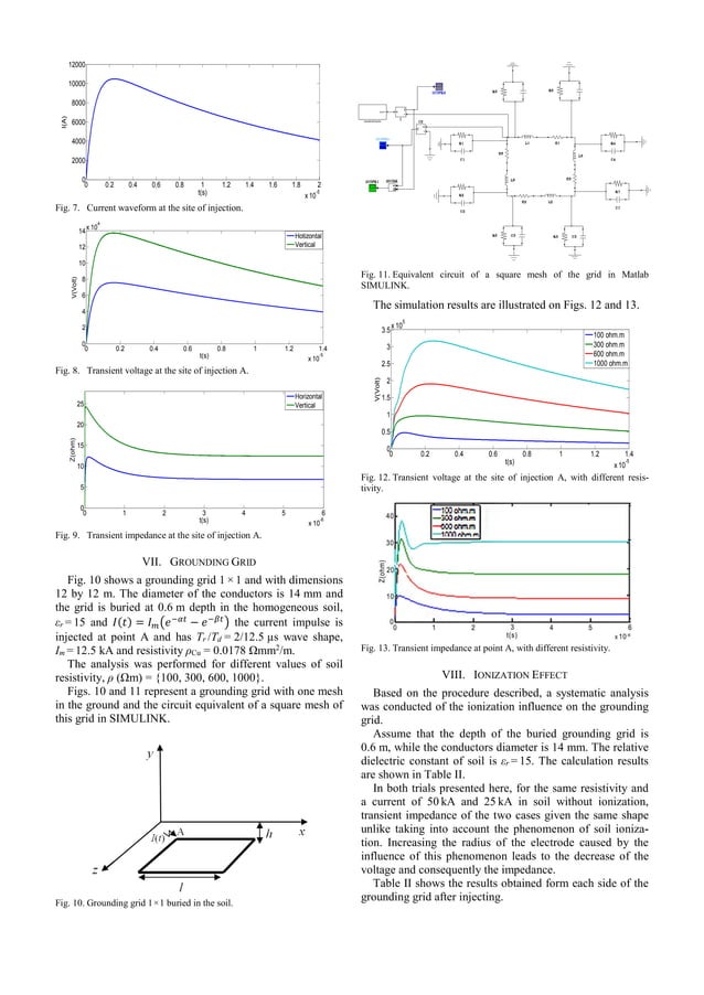 Transient response of grounding systems under impulse lightning current | PDF