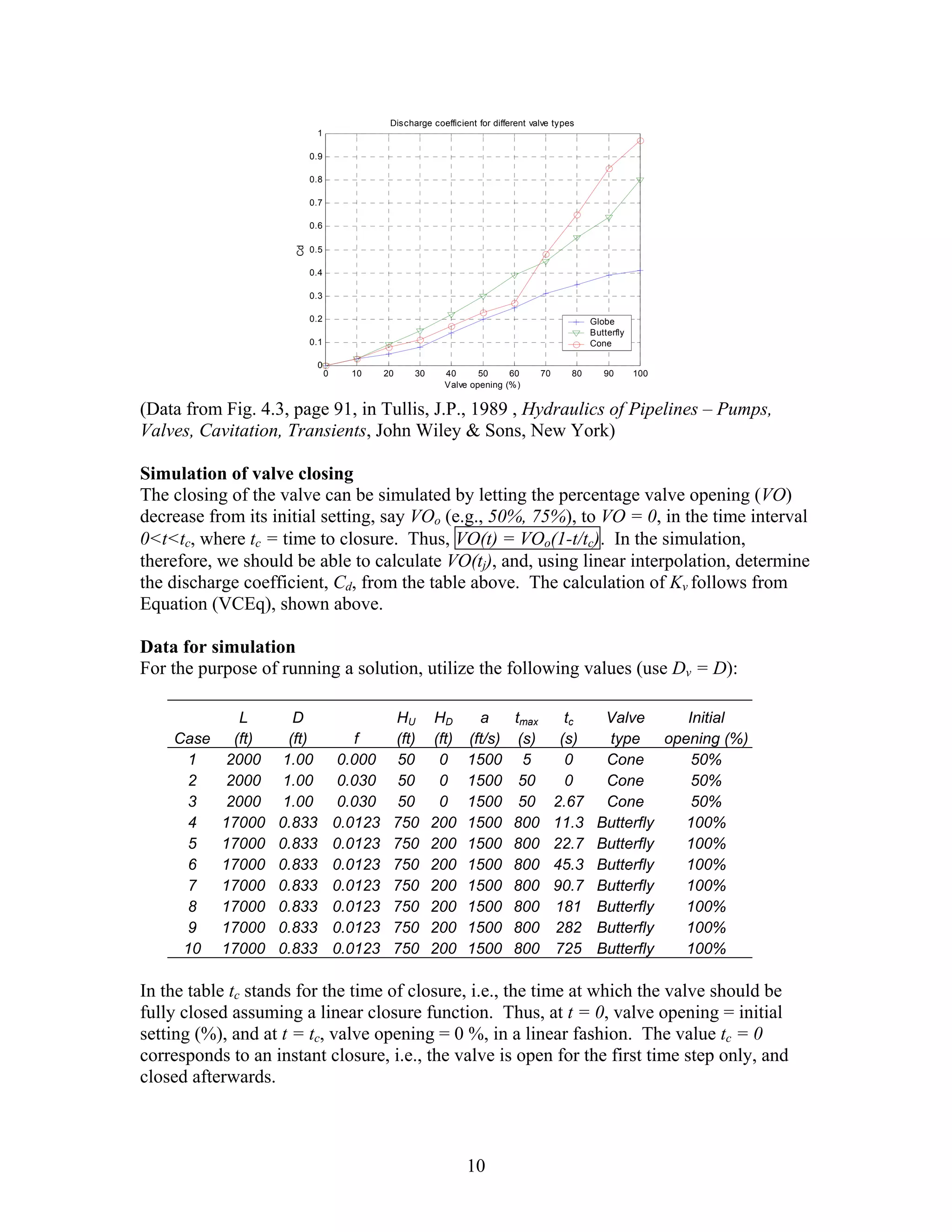 Transients characteristics | PDF