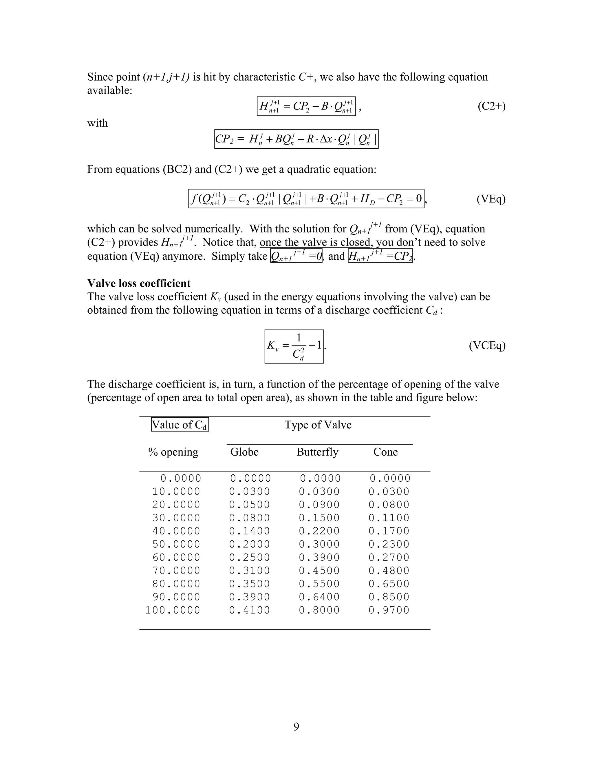 Transients characteristics | PDF