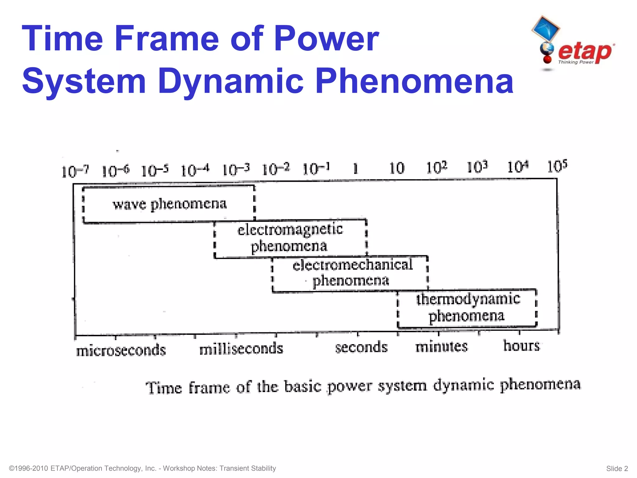 ETAP - Transient stability | PDF