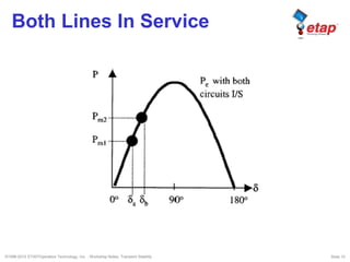 ETAP - Transient stability | PDF