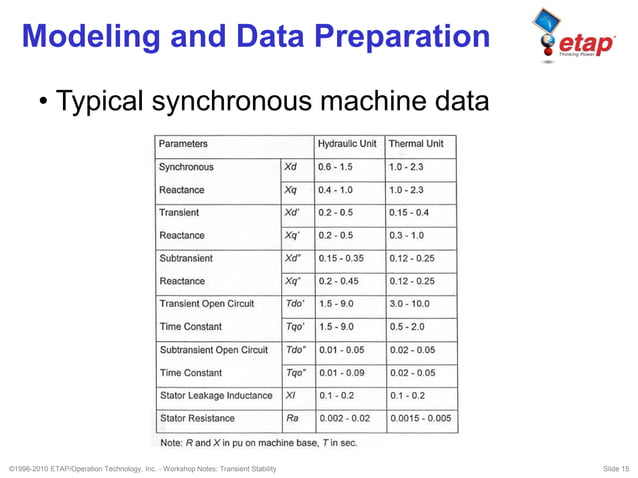 ETAP - Transient stability 2 | PDF