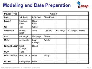 ETAP - Transient stability 2 | PDF