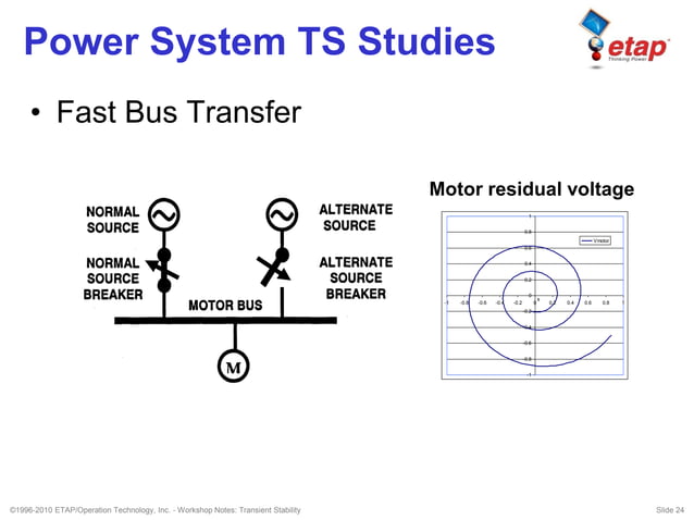 ETAP - Transient stability 2 | PDF