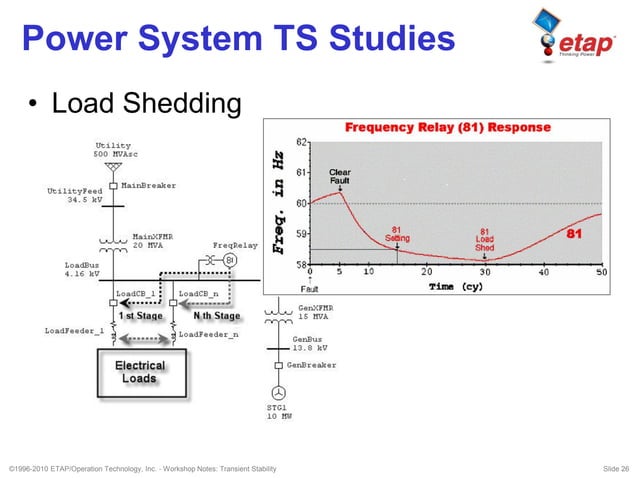 ETAP - Transient stability 2 | PDF