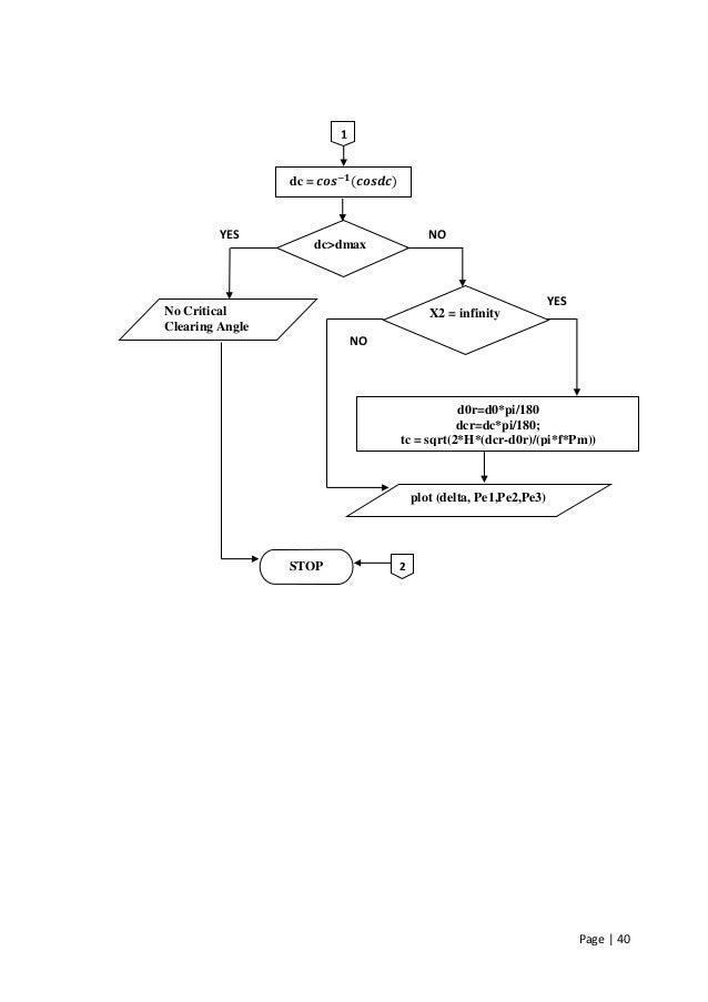 Transient stability analysis