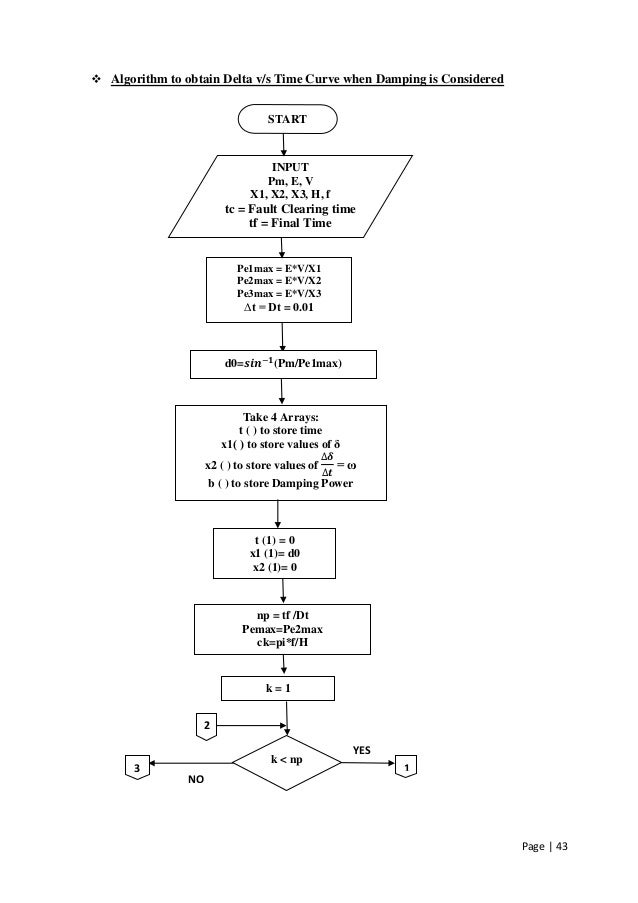 Transient stability analysis