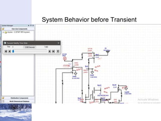 Transient Stability Analysis for elect.pptx