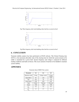 Transient stability analysis and enhancement of ieee 9 bus system | PDF