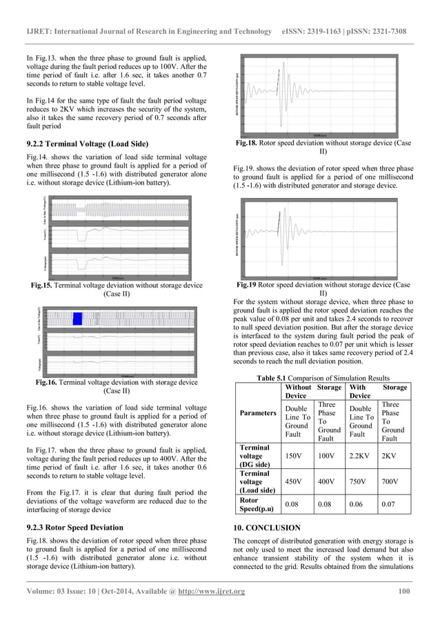 Transient stability analysis of distributed generation | PDF | Data Storage and Warehousing ...