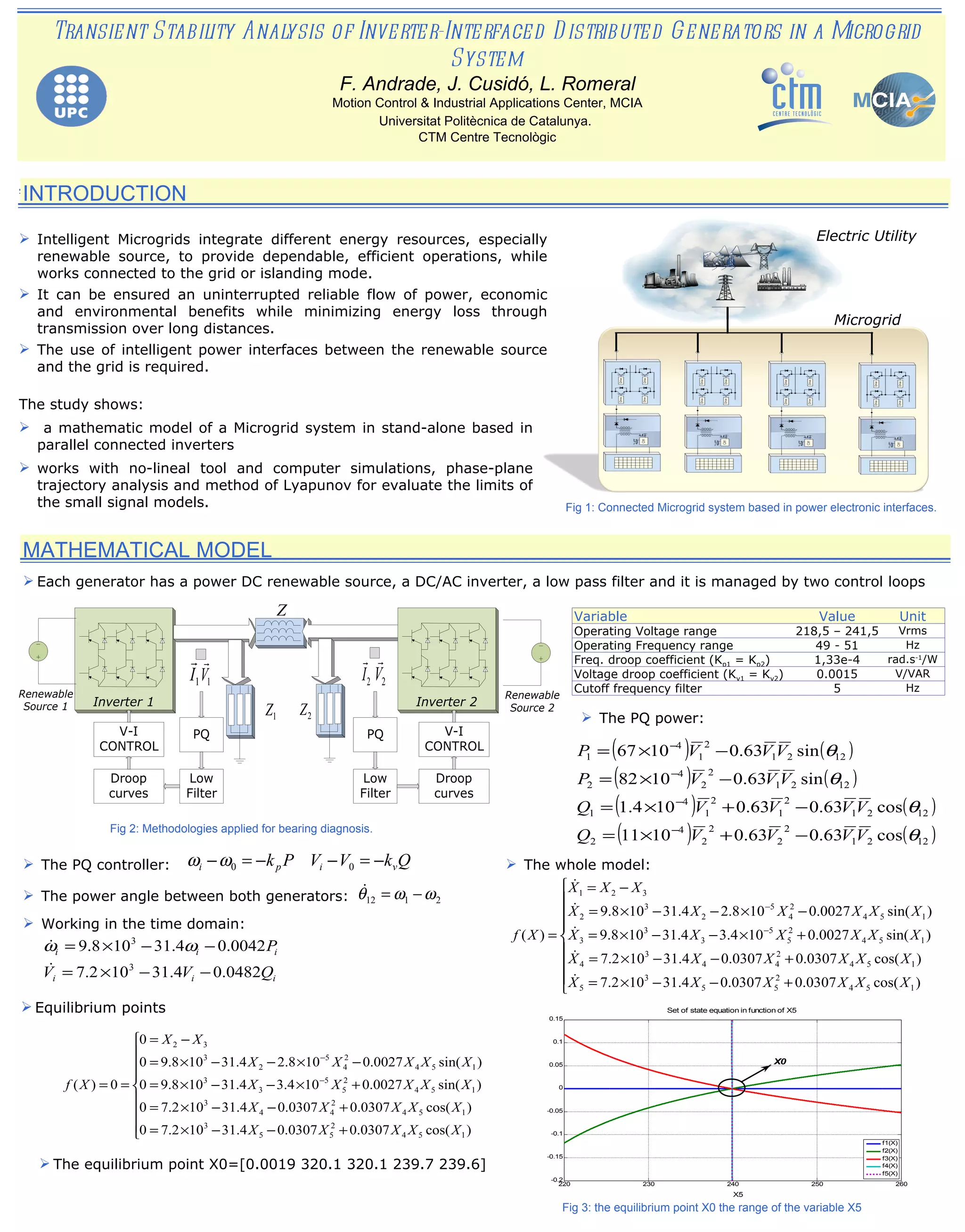 Transient stability analysis of inverter interfaced distributed generators in a microgrid system ...