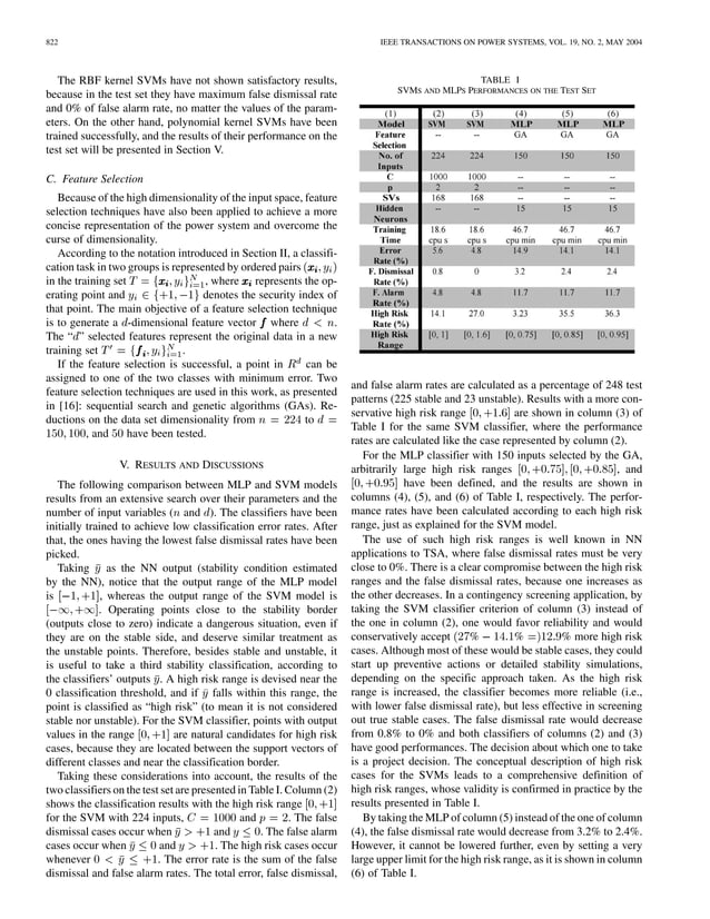 Transient stability analysis of power system | PDF