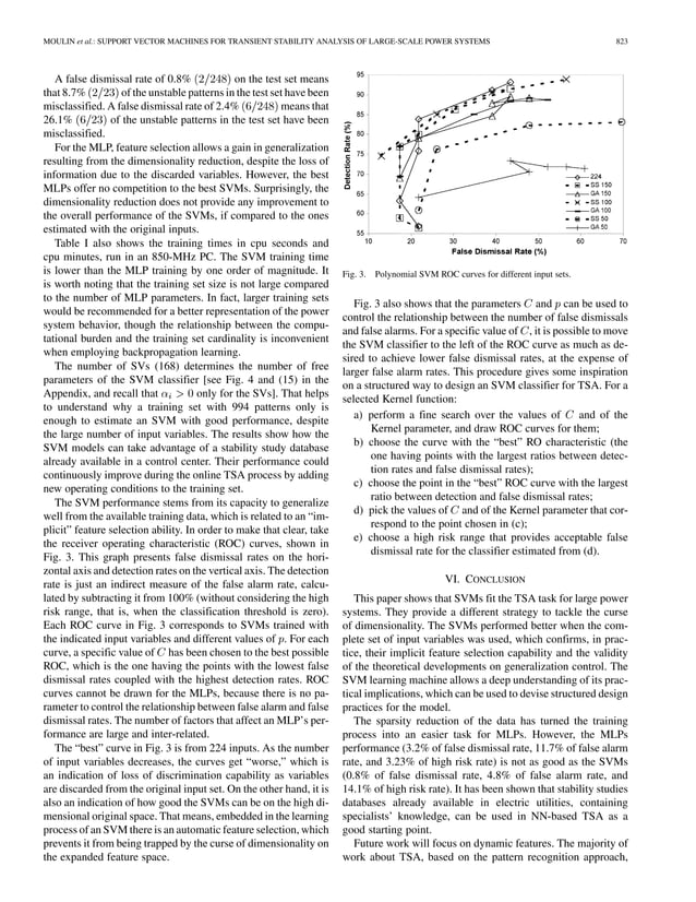 Transient stability analysis of power system | PDF