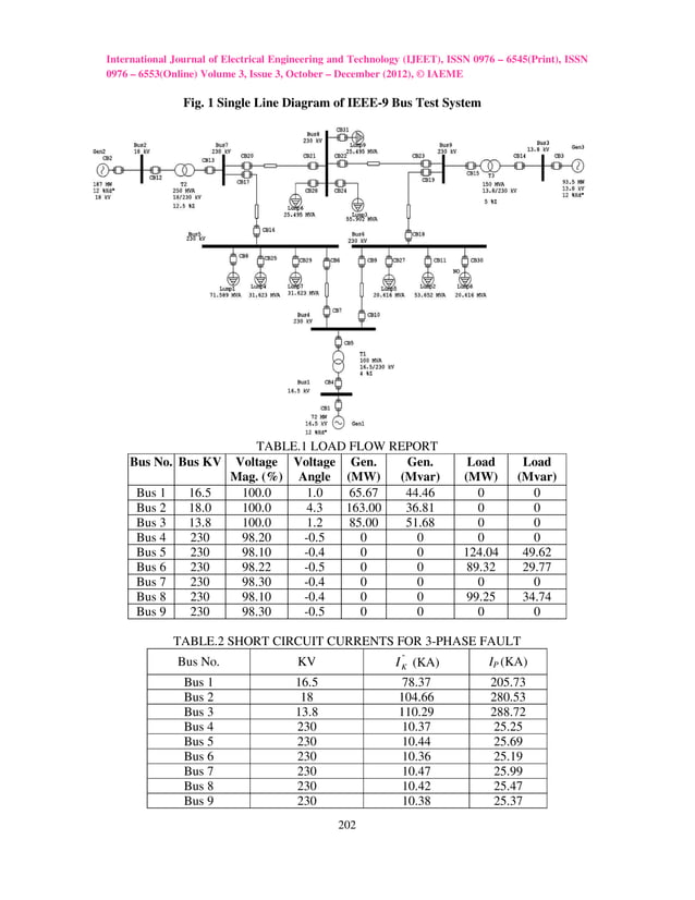 Transient stability enhancement by ann based | PDF