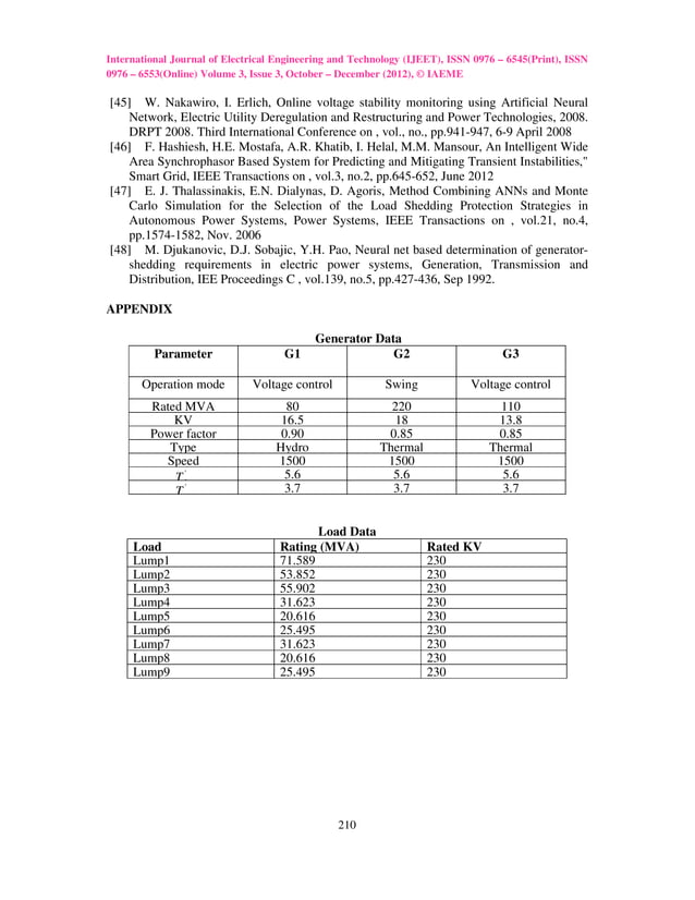 Transient stability enhancement by ann based | PDF