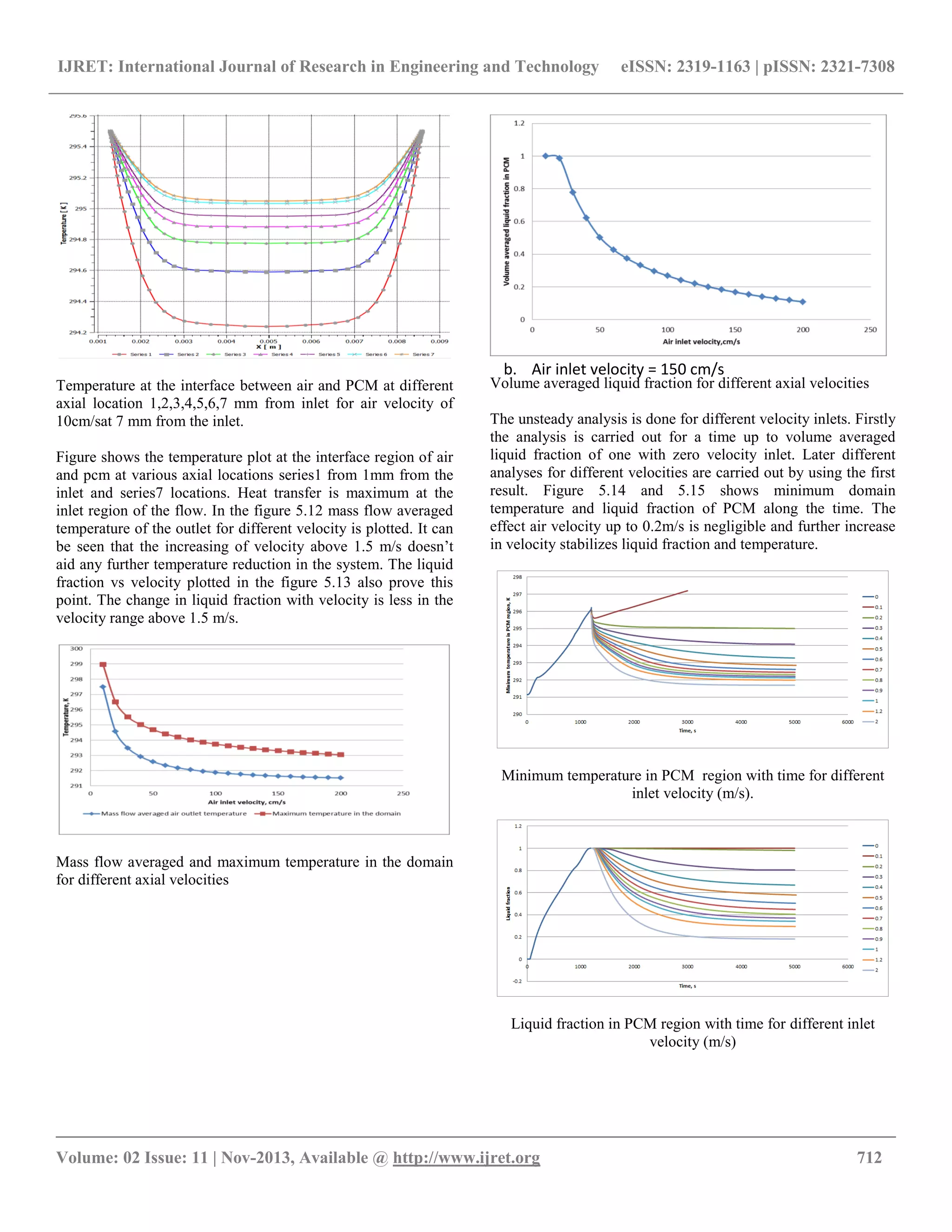 Transient thermal analysis of phase change material based heat sinks ...
