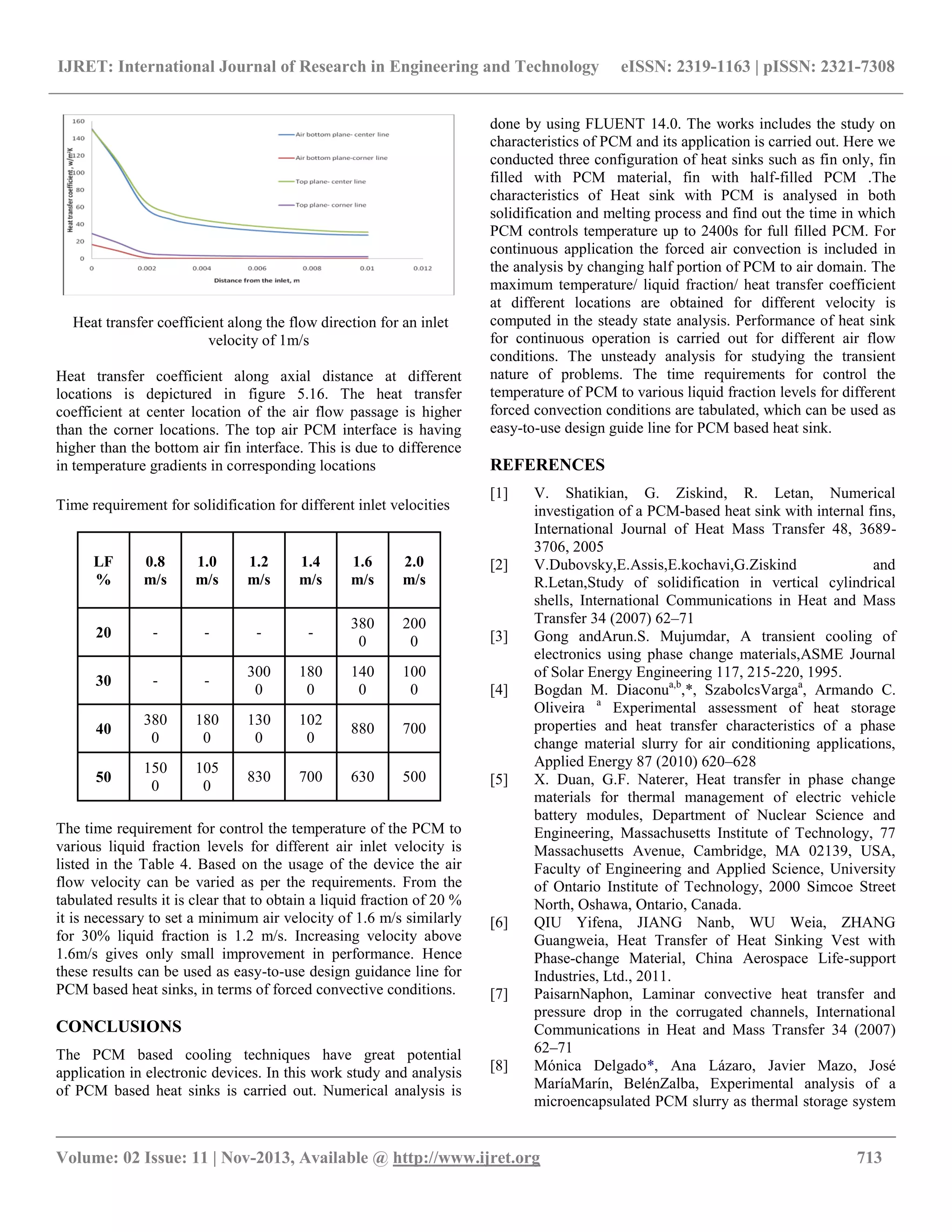 Transient thermal analysis of phase change material based heat sinks ...