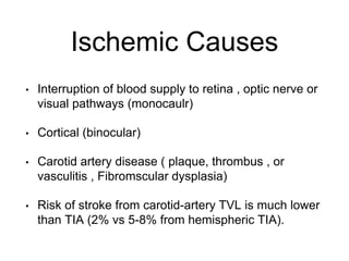 Transient visual loss | PPTX