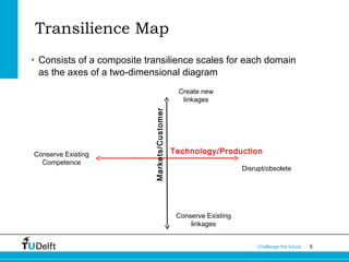Transilience map & analysis | PPT | Business | Business and Finance