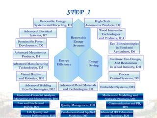 Transilvania university of brasov | PPT
