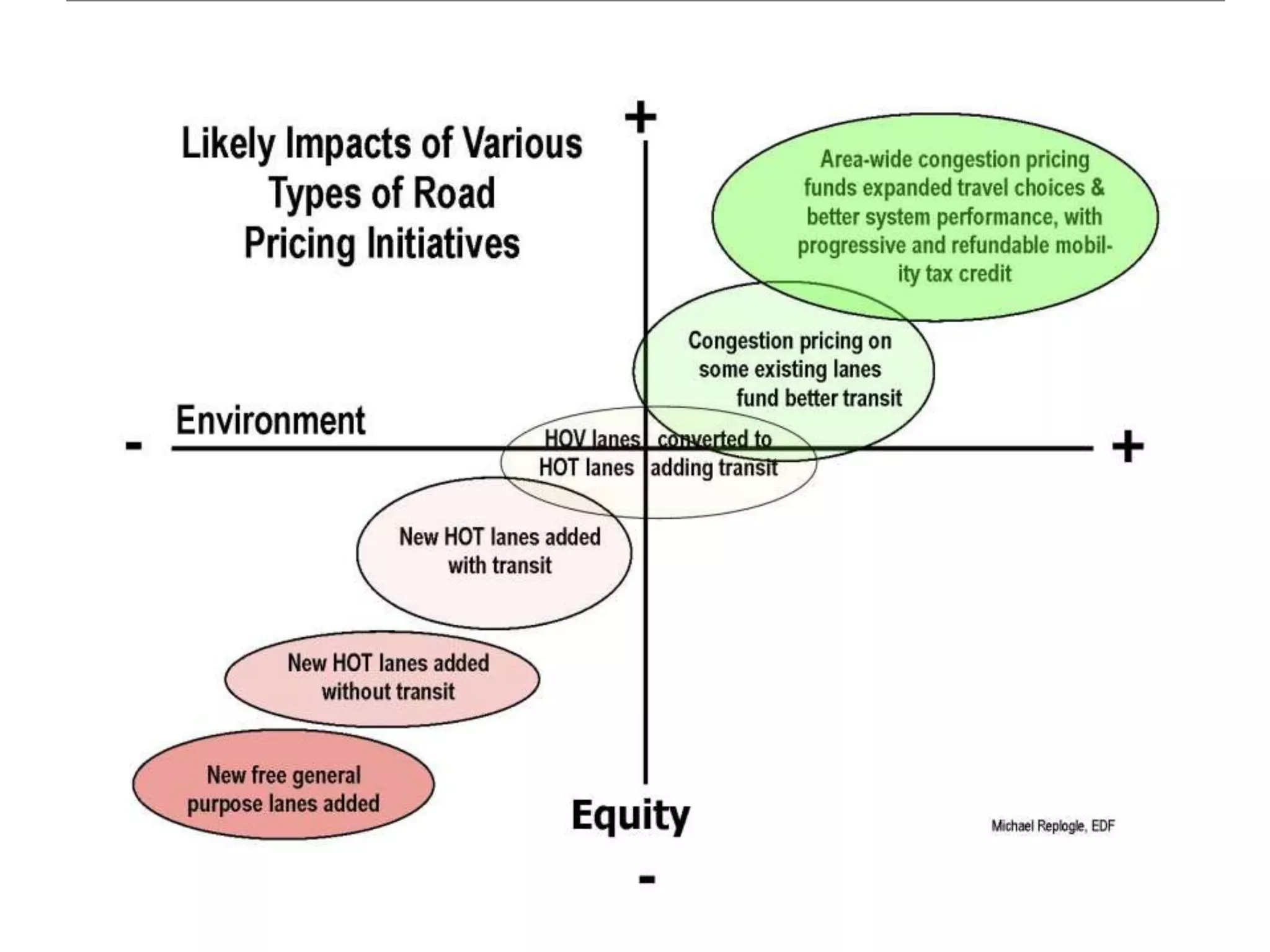 Defining Sustainable Mobility, Indicators and Targets | PPT Defining Sustainable Mobility, Indicators and Targets | PPT