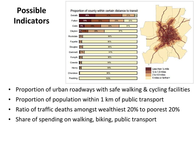 Defining Sustainable Mobility, Indicators and Targets | PPTX ...