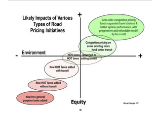 Defining Sustainable Mobility, Indicators and Targets | PPTX