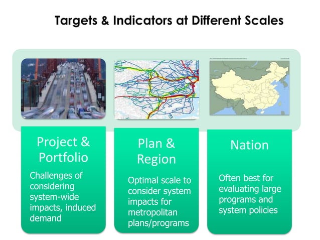 Defining Sustainable Mobility, Indicators and Targets | PPTX ...
