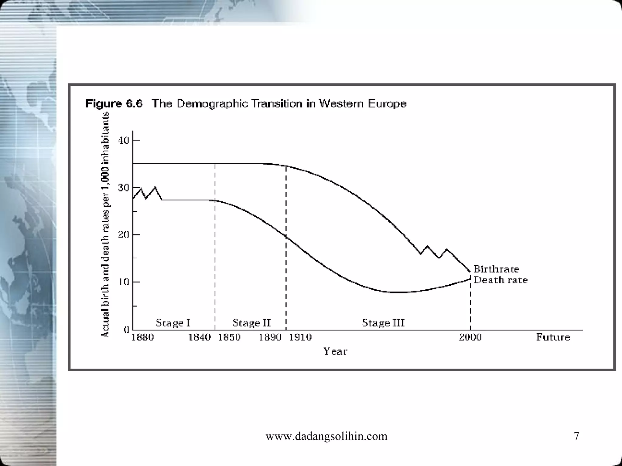 Transisi Demografi | PPT