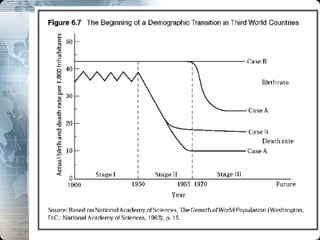 Transisi Demografi | PPT