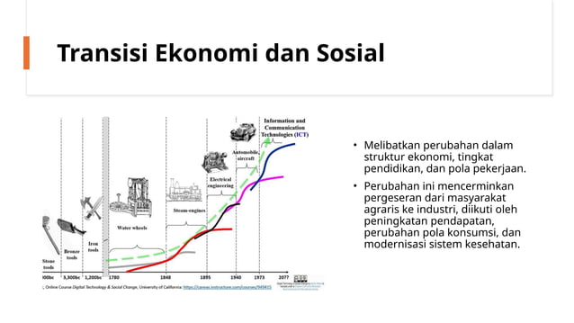 Transisi Demografi & Transisi Epidemiologi.pptx
